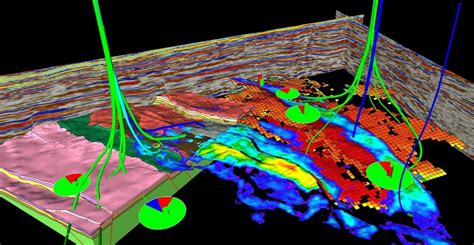 enhancing geological modeling efforts via data integration dynamic