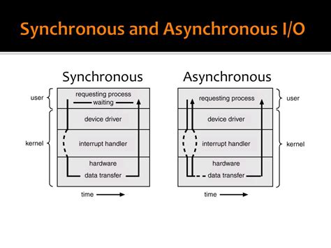 ppt operating systems {week 01 a} powerpoint presentation free