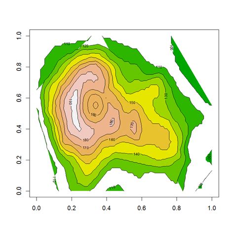 r how does one turn contour lines into filled contours stack overflow