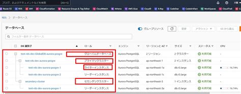 cloudformationでrds構築（aurora postgresql グローバル）を構築する 協栄情報ブログ