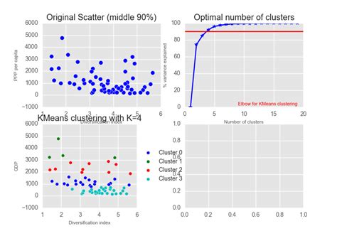 python 2x2 subplot but only have 3 charts how to