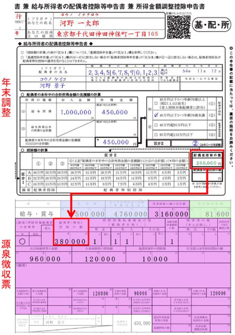 源泉徴収票の見方を図解で説明【令和4年 2022年 分】 詳しく解説！ 1分でも分かる！ Internet Watch