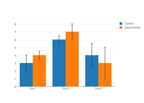 feature request error bar plots · issue 2352 · bokeh bokeh · github