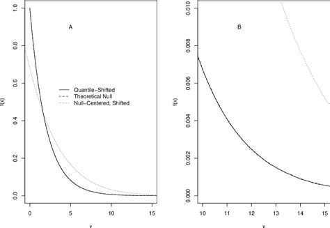 Figure 1 From Statistical Applications In Genetics And Molecular