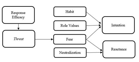 Multiple Approach Paths To Insider Threat Map It Intentional