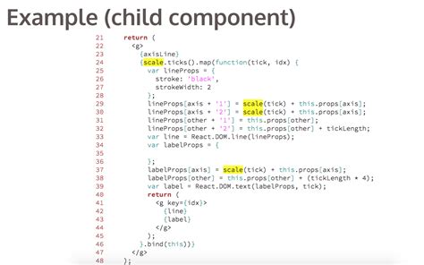3 steps to scalable data visualization in react js and d3 js codementor
