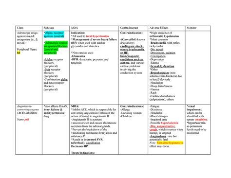 Antihypertensive Drugs Chart Class Subclass Moa Contra Interact