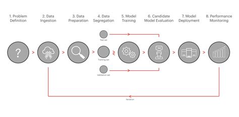 the challenges in building an ai inference engine for real time