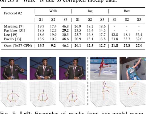Figure 5 From A Graph Attention Spatio Temporal Convolutional Network