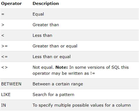 basic sql for big data analytics sql atau structured query language