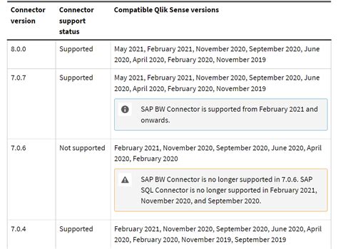 solved which sap connector support qlik sense november 20 qlik