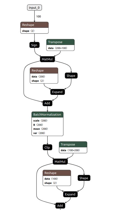 export pytorch to onnx issue rwightman efficientdet pytorch hot sex