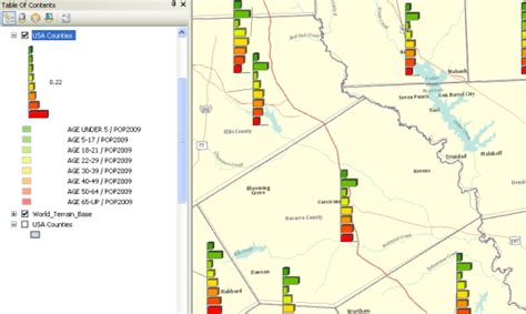 using bar and column charts—arcmap documentation