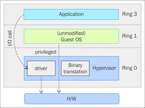 operating system virtualization partitioning mastering kvm virtualization