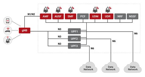 4g 5g network test tool and orchestration solution rebaca technologies