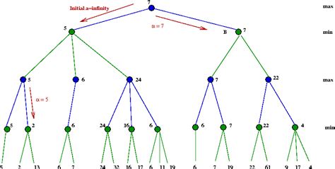 extreme algorithms