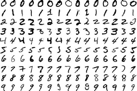 deep learning with pytorch data driven investor medium