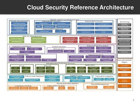 enterprise security in hybrid cloud isaca sv 2012