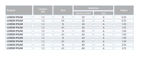 solved create tables with spaces between cells ie cellsp adobe