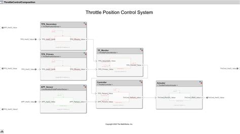 system composer matlab and simulink