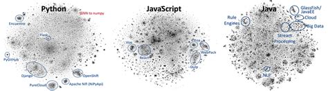 javascript nlp nlp practicioner