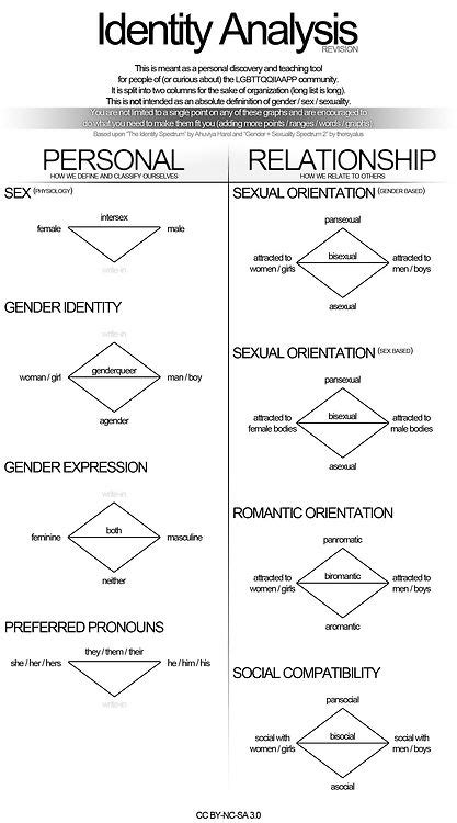 Gender Identity Therapy Worksheets