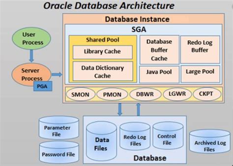 oracle database e computer concepts