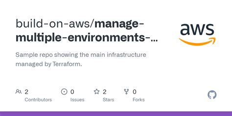 github build on aws manage multiple environments with terraform