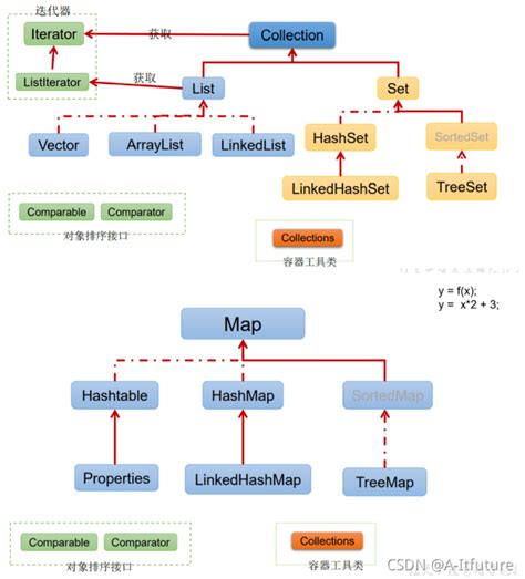 【精选】【java集合】collection map接口，hashmap底层，hashtable，linkedlist