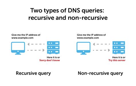 what is dns and what is it used for vrogue