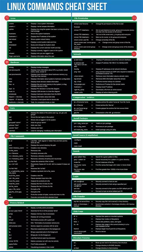pin by istván balogh on linux linux commands linux commands cheat
