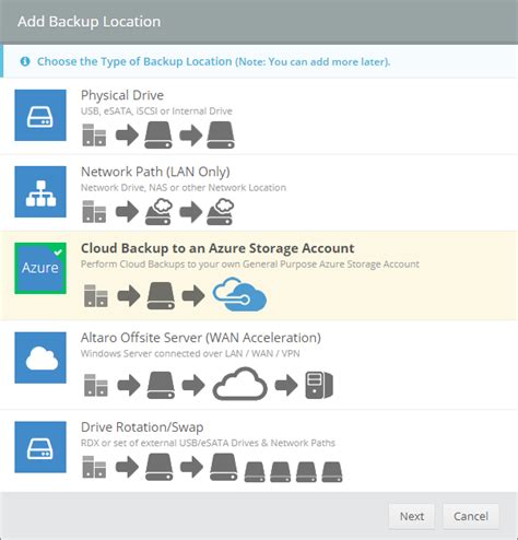 how can i backup hyper v virtual machines to azure cloud storage using