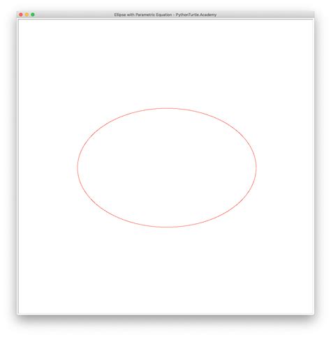 how to draw a ellipse using python turtle tkinter matplotlib vrogue