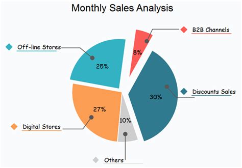 top 10 types of charts and their usages