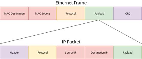 networking ip routing