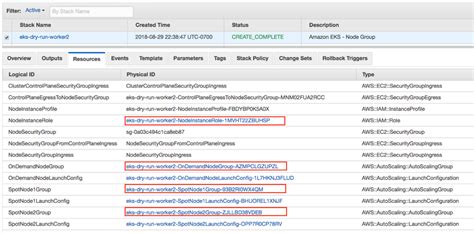run your kubernetes workloads on amazon ec2 spot instances with amazon