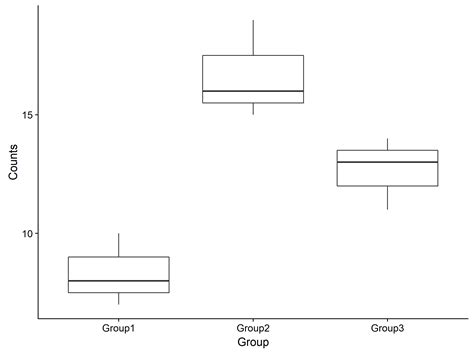 r colouring by derived continuous variable in ggplot2