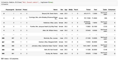 note of data science training ep 2 from a thousand mile