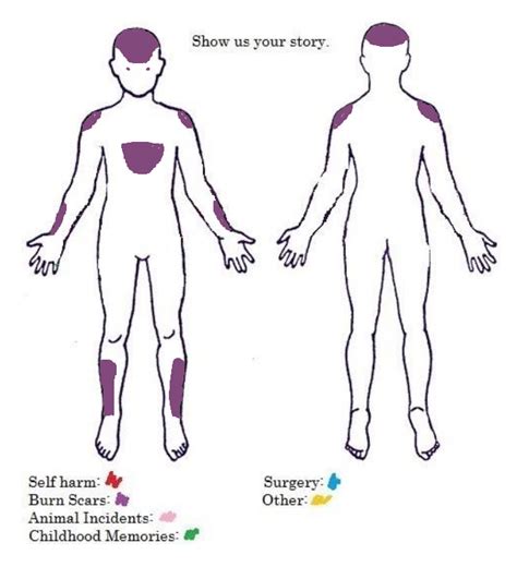 Friezas Story Show Us Your Story Know Your Meme