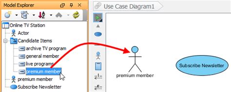 how to form diagram with elements identified from textual analysis