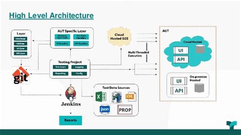 introducing teal integrated test automation framework
