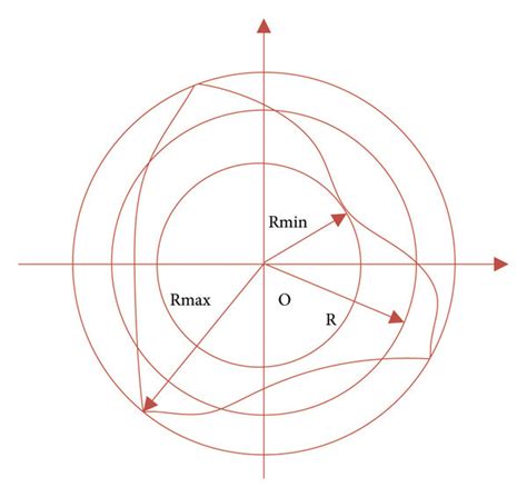 standard least square circle method lscm download scientific diagram