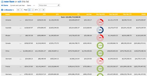 list booster sharepoint formatting style resize pagination kpi