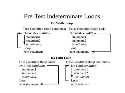 ppt visual basic for applications vba powerpoint presentation free