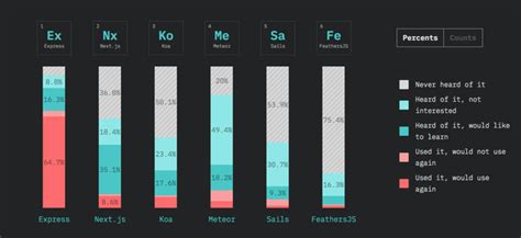 what is the best node js framework to learn by 2020 quora