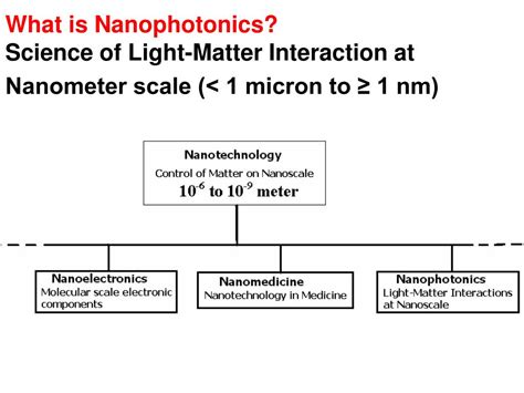 Ppt Nanophotonics An Overview Nsf Rise Workshop July 9 14 2007 Anup
