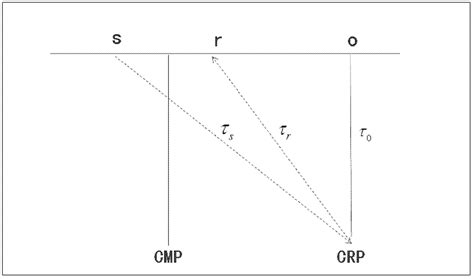 Kirchhoff Prestack Time Migration Method For Processing Seismic Data Of