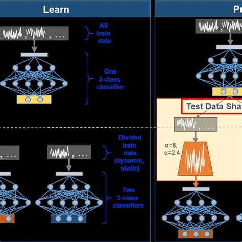 pdf divide and conquer based 1d cnn human activity recognition using