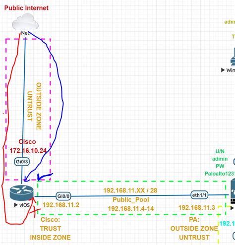 solved lab unable to ping internally cisco community