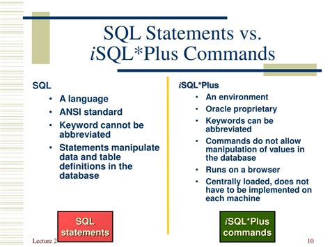 ppt lecture 1 sql ddl and dml powerpoint presentation